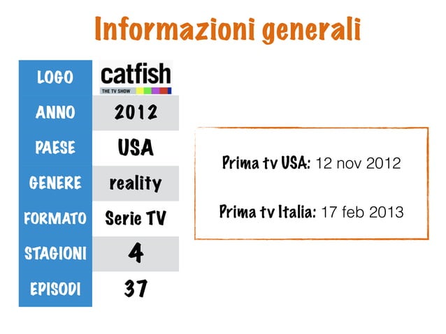 Catfish analysis | PPT