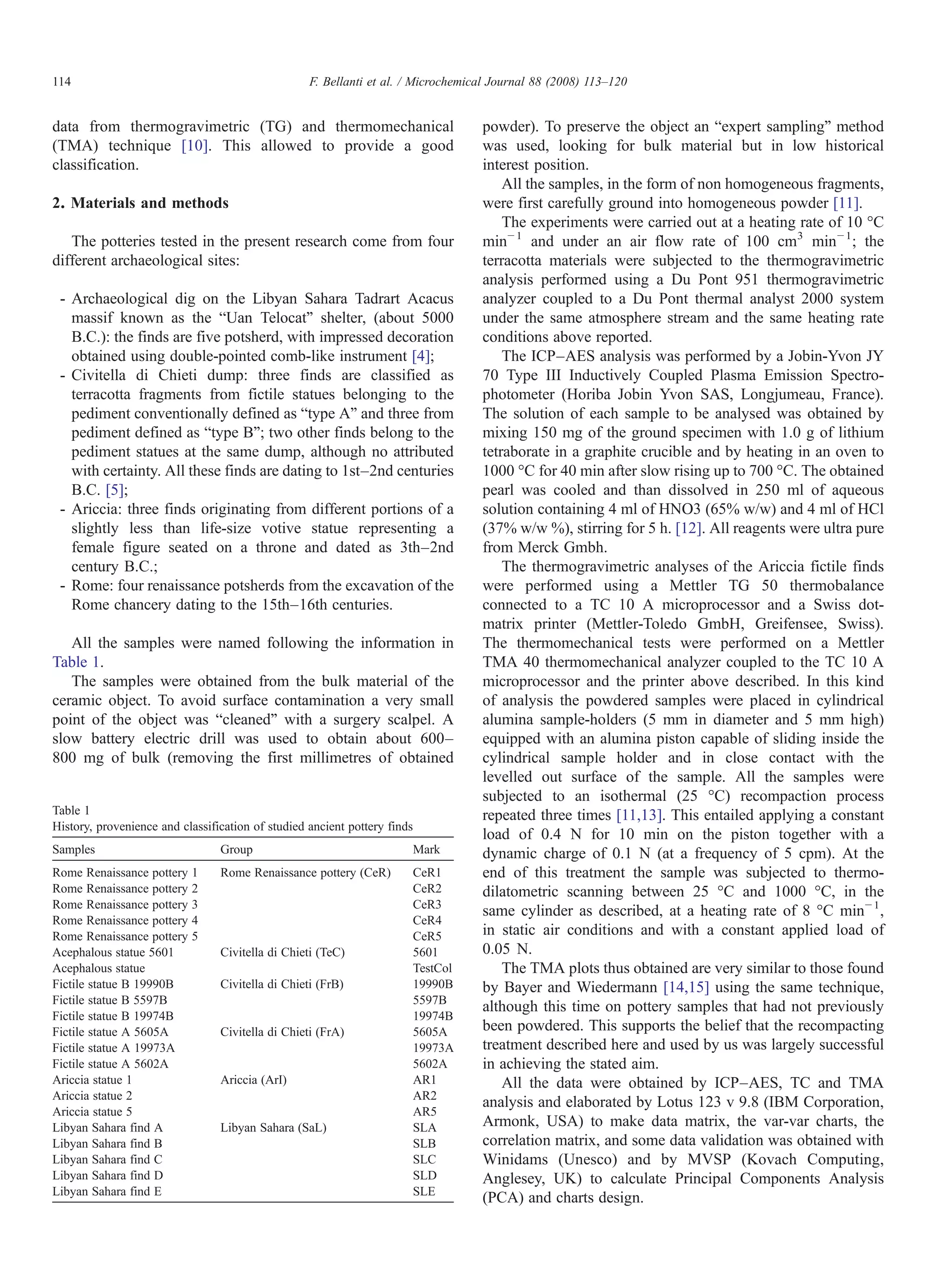 Analisi ceramiche | PDF