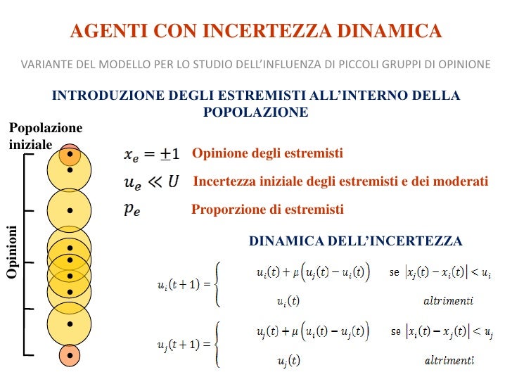 Analisi Di Modelli Di Opinion Formation In Reti Complesse