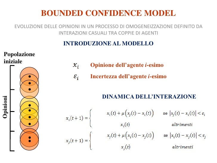 Analisi Di Modelli Di Opinion Formation In Reti Complesse