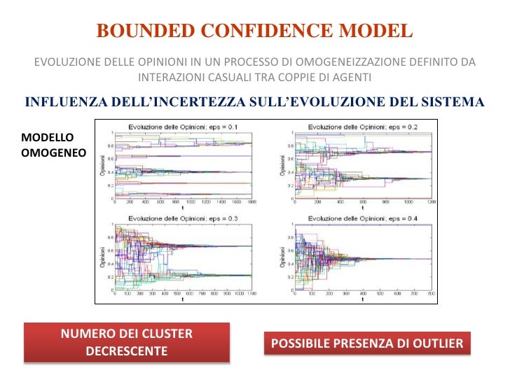 Analisi Di Modelli Di Opinion Formation In Reti Complesse