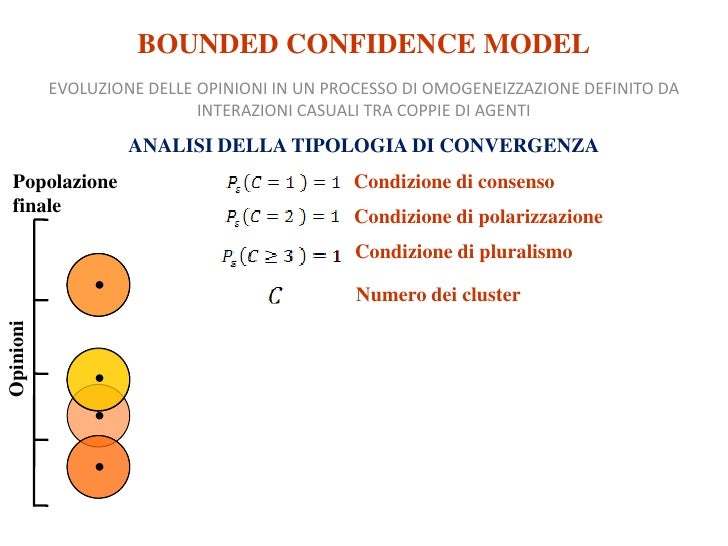 Analisi Di Modelli Di Opinion Formation In Reti Complesse