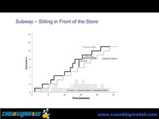 Process Analysis | PPT