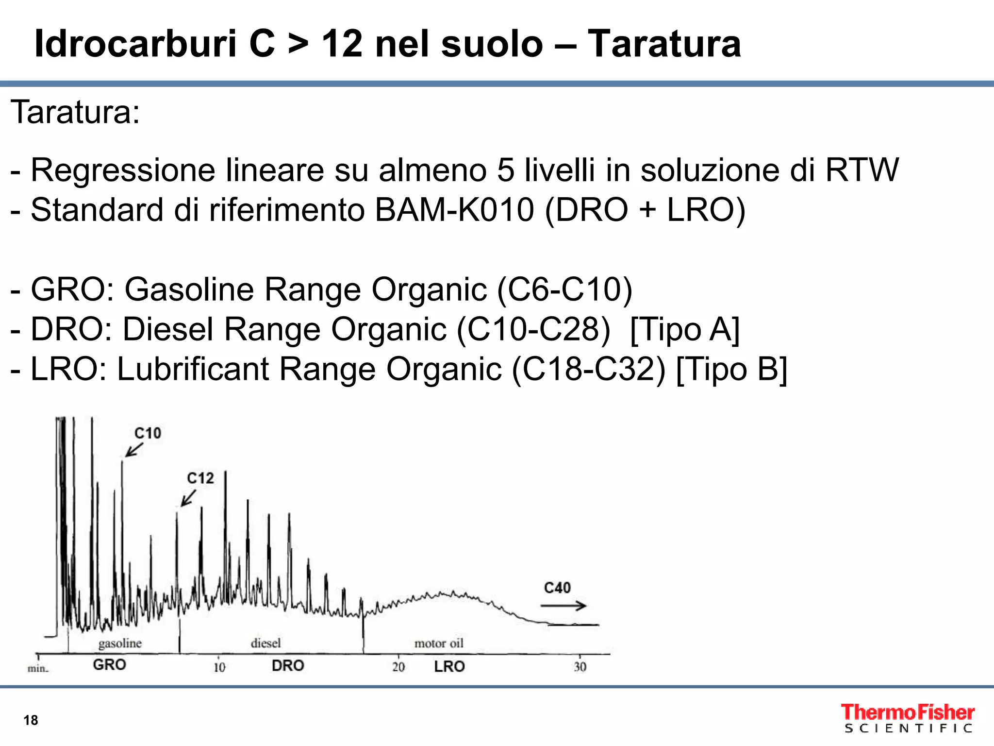 Analisi Idrocarburi nel suolo - GC-FID + HS | PPSX