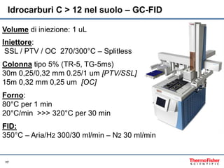 Analisi Idrocarburi nel suolo - GC-FID + HS | PPSX