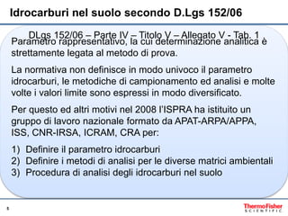 Analisi Idrocarburi nel suolo - GC-FID + HS | PPSX