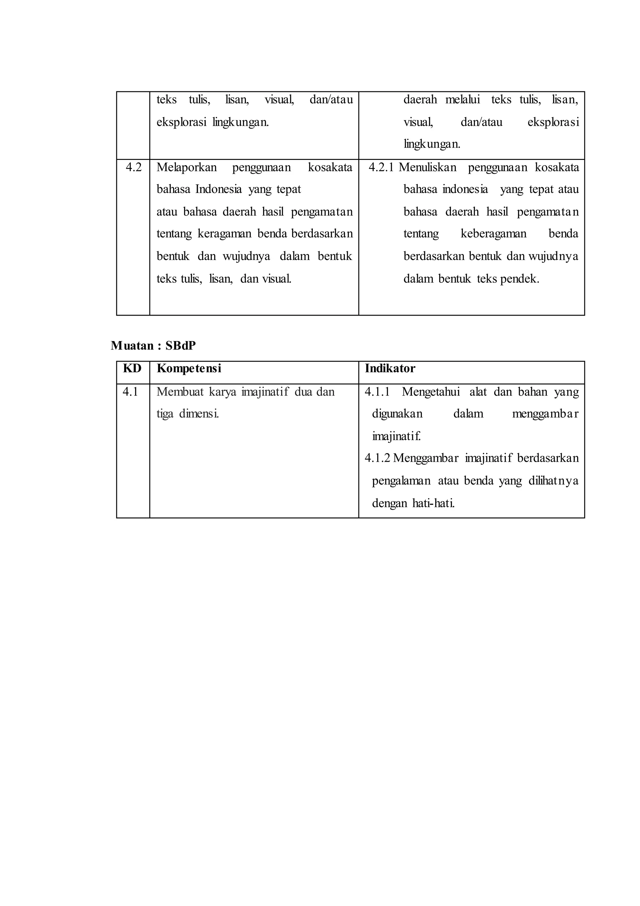 Analisi indikator | DOCX