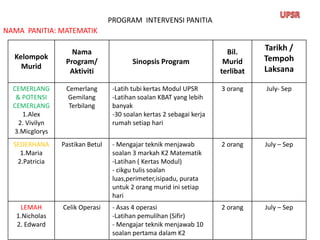 analisi matematik murid tahun 6 sekolah rendahgg2.pptx