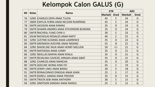 Analisi Percubaan Sains T5 2023 Dialog Prestasi.pptx