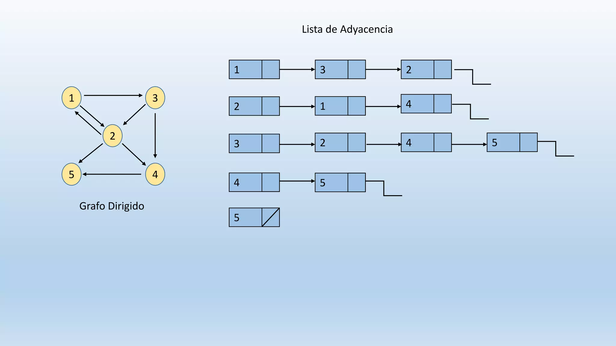 Ejemplos de Grafos | PPTX