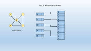 Ejemplos de Grafos | PPTX
