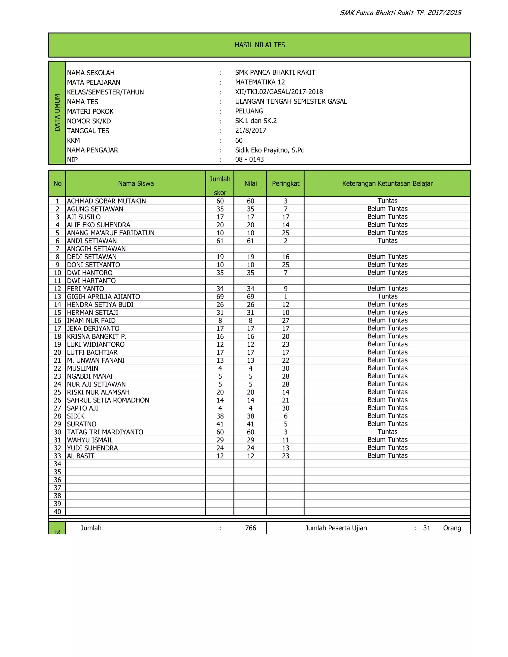 Analisis.uts.1.12.tkr.02