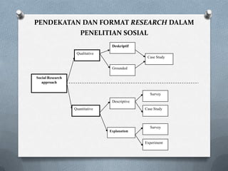 Analisis data kuantitatif (rendra) | PPTX