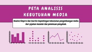 ANALISIS kebutuhan media pembelajaran.pptx