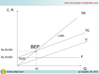 Analisis break-even | PDF