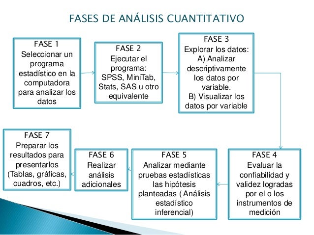 Analisis De Datos Cuantitativos - vrogue.co Analisis De Datos Cuantitativos - vrogue.co