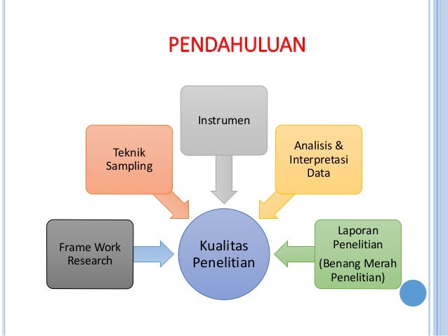 Bagaimana Proses Analisis Data Yang Benar