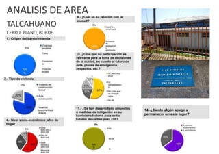Analisis de-area-talcahuano-p2 1.1 | PPTX