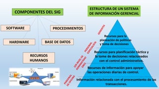 Analisis del-sistema-gerencial | PPTX