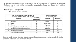 ANÁLISIS-DIMENSIONAL. | PPT
