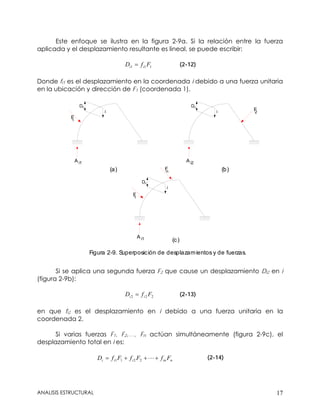 Analisis estructural- | PDF
