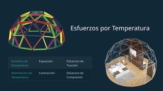 Analisis-Estructural-de-Domos-Geodesicos.pptx
