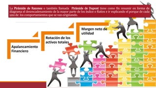 ANALISIS FINANCIERO MODELO DUPONT Y TENDENCIA | PPTX