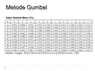 Analisis frekuensi-distribusi1 | PPTX