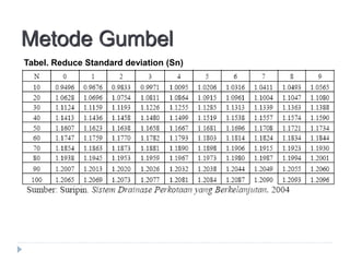 Analisis frekuensi-distribusi1 | PPTX