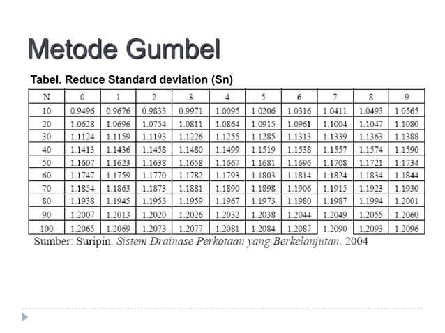 Analisis frekuensi-distribusi1