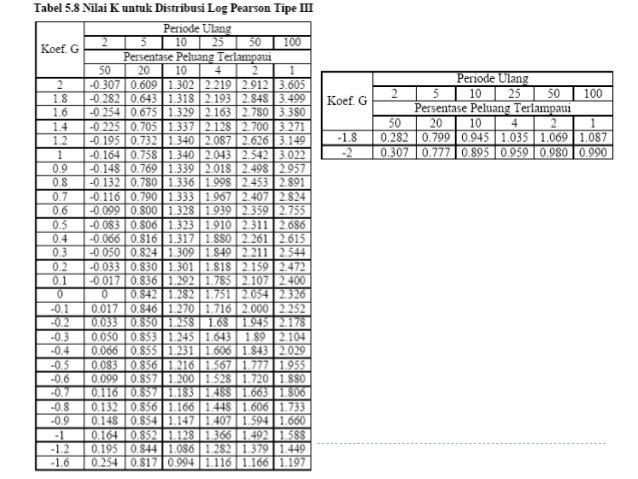 Analisis frekuensi-distribusi1