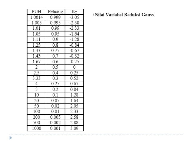Analisis frekuensi-distribusi1