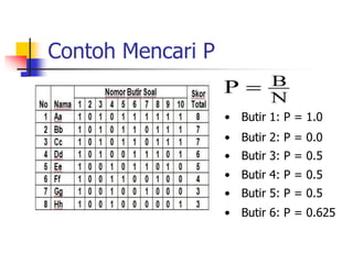ANALISIS-INSTRUMEN-DAN-ANALISIS-BUTIR-INSTRUMEN.ppt