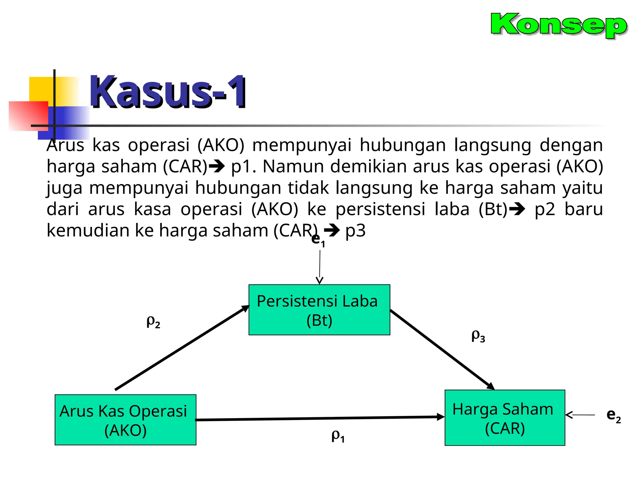 ANALISIS-JALUR-Model path analysis hubungan antar variabel .ppt