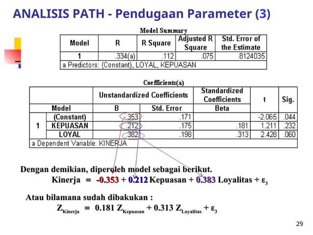 ANALISIS-JALUR-Model path analysis hubungan antar variabel .ppt