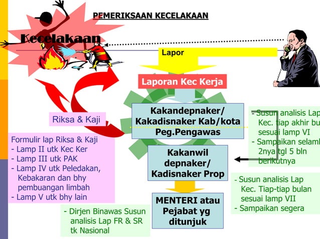 Analisis-Kecelakaan-Kerja (.pdf