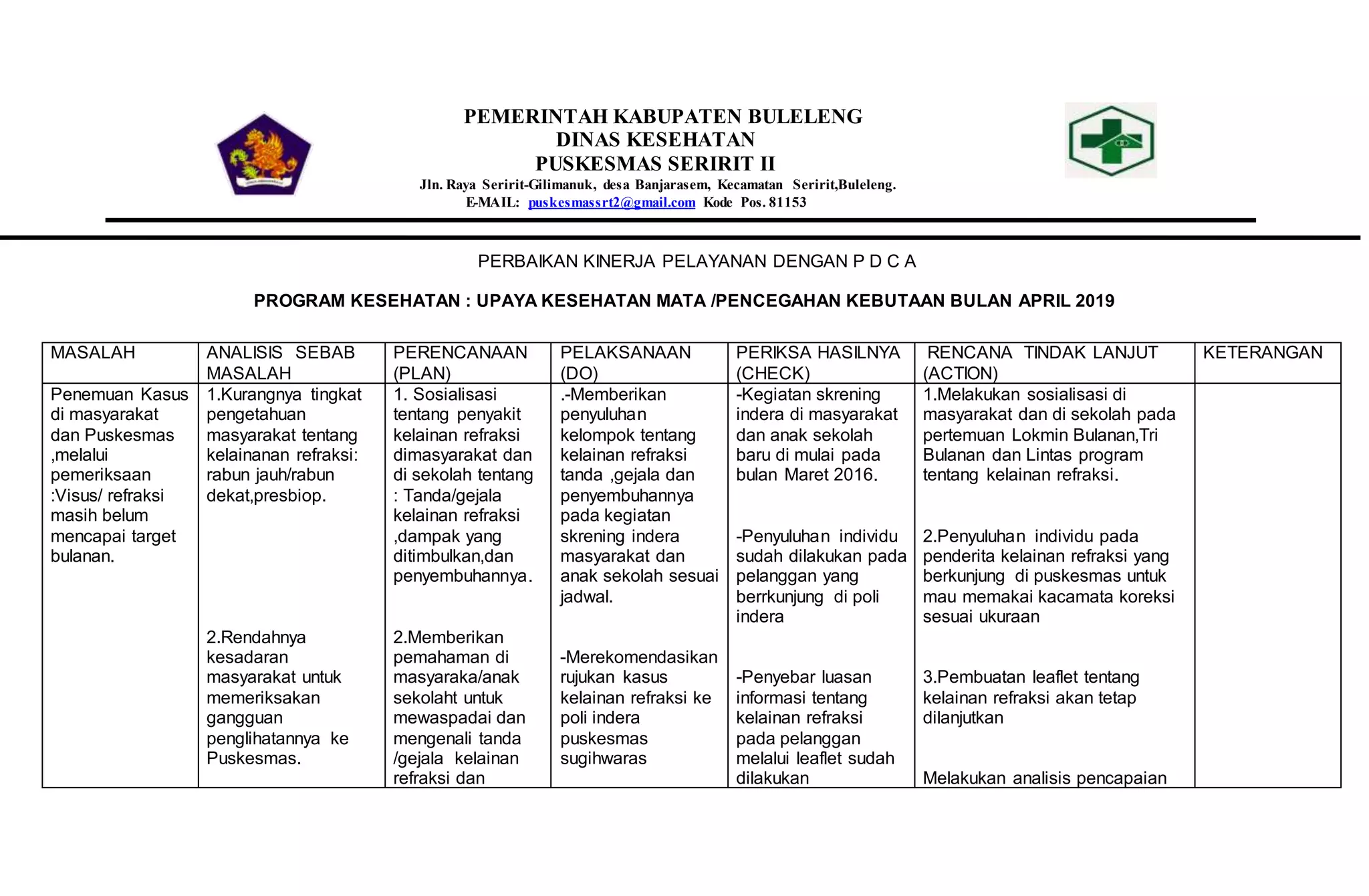 Analisis-Kinerja-PDCA-Indera.docx