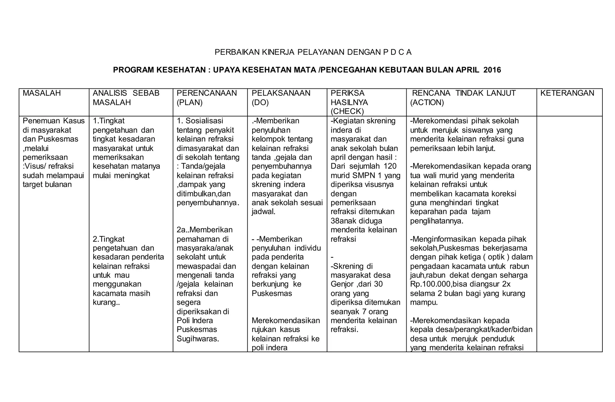 Analisis-Kinerja-PDCA-Indera.docx