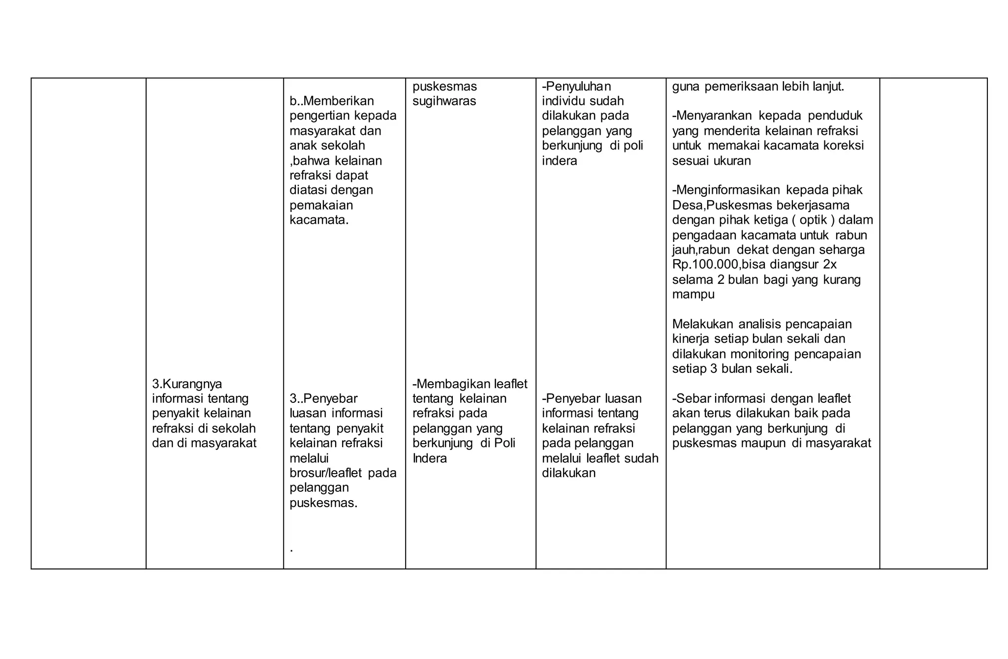 Analisis-Kinerja-PDCA-Indera.docx