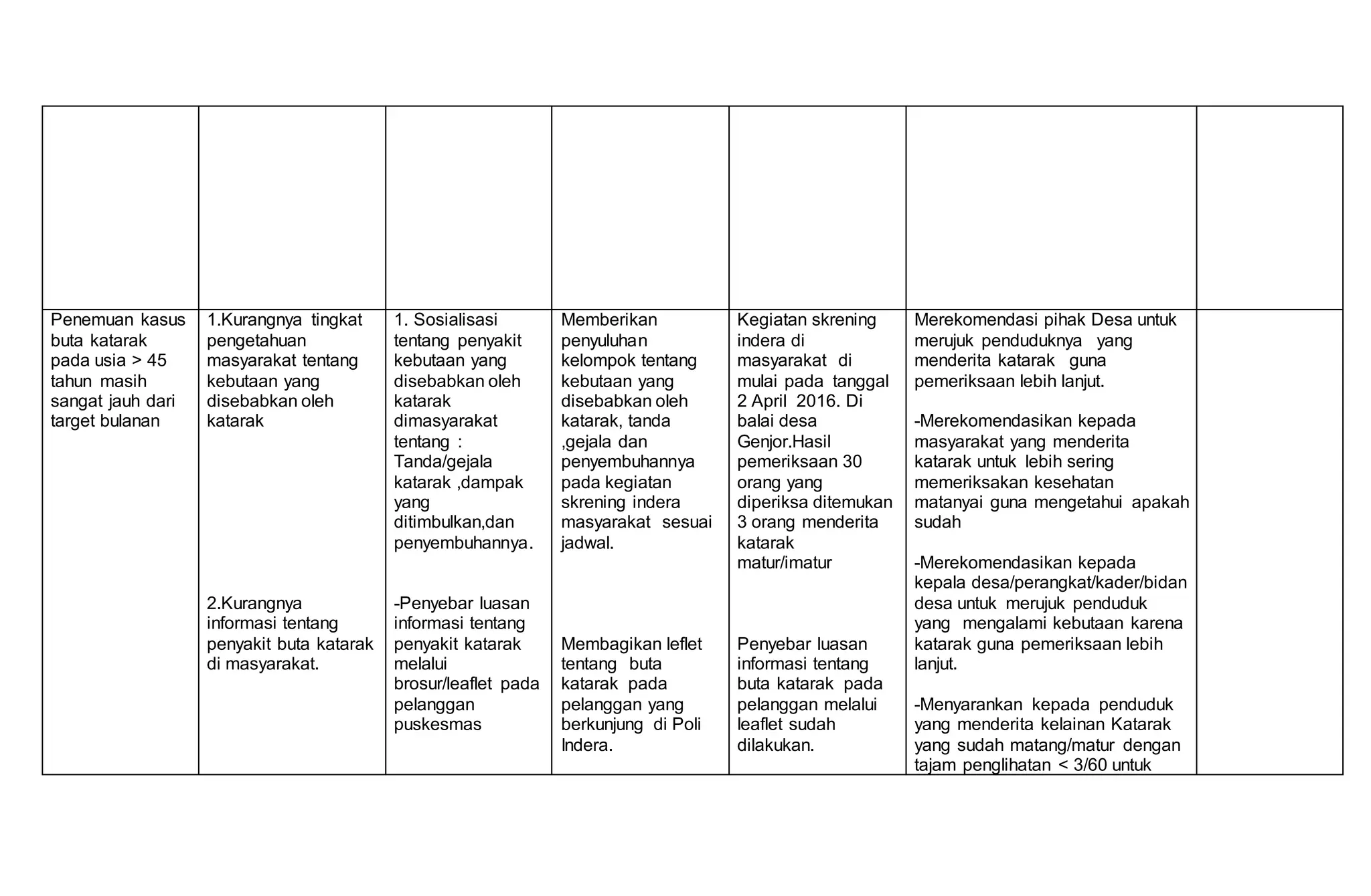 Analisis-Kinerja-PDCA-Indera.docx