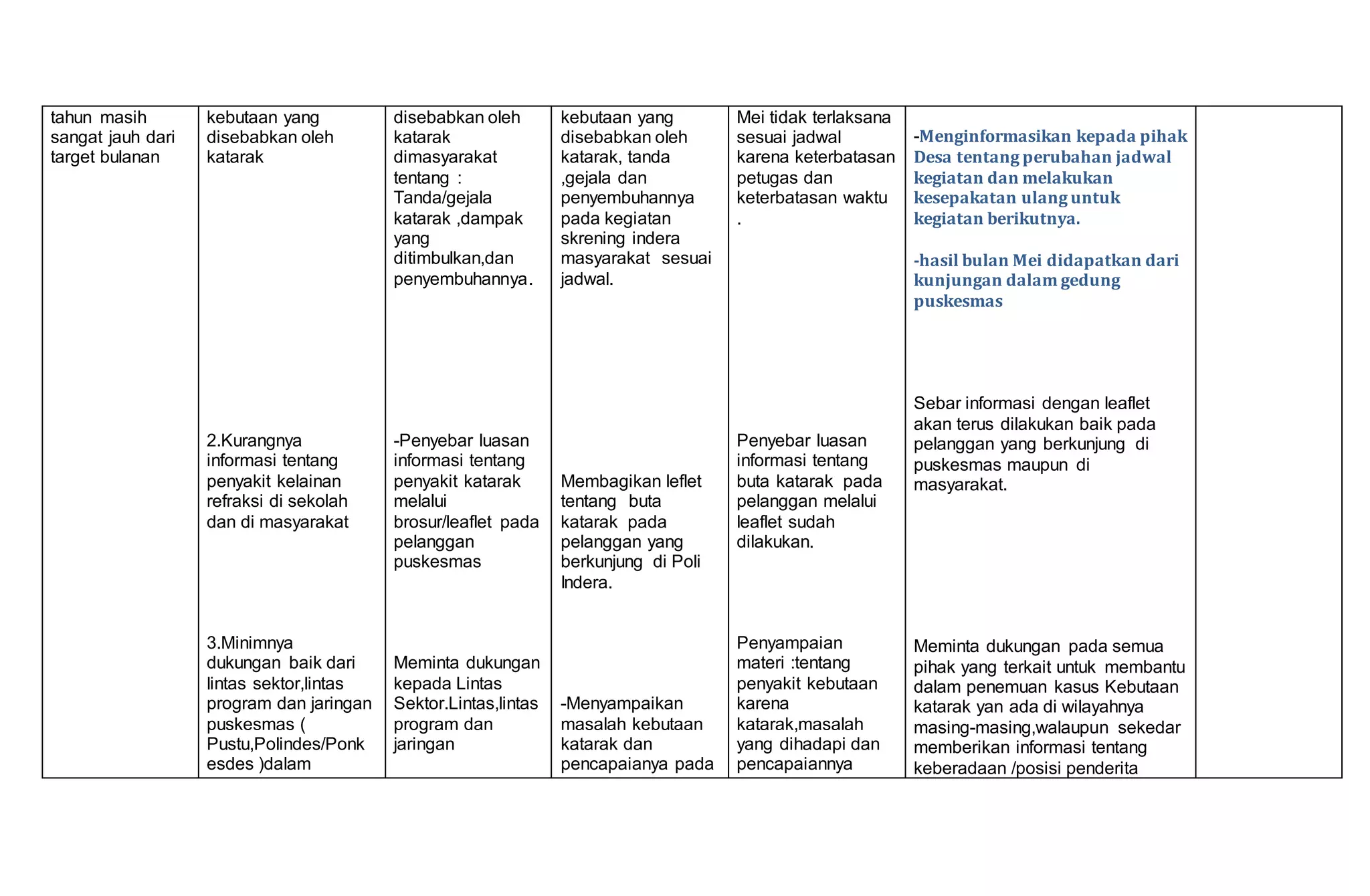 Analisis-Kinerja-PDCA-Indera.docx