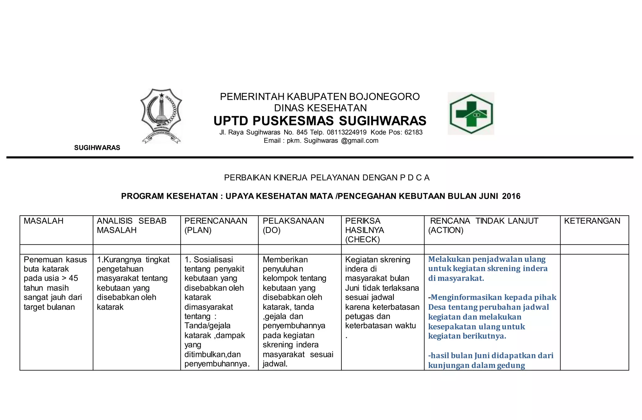 Analisis-Kinerja-PDCA-Indera.docx