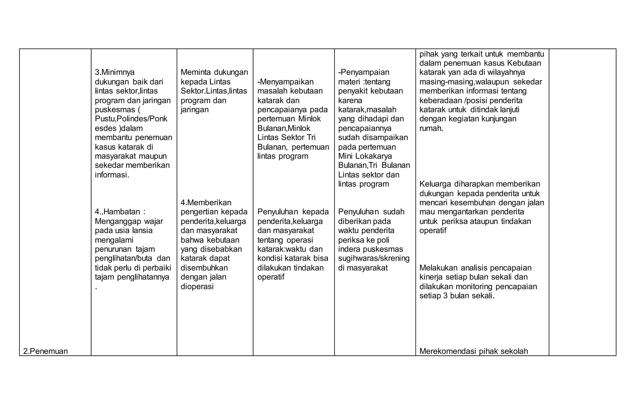 Analisis-Kinerja-PDCA-Indera.docx