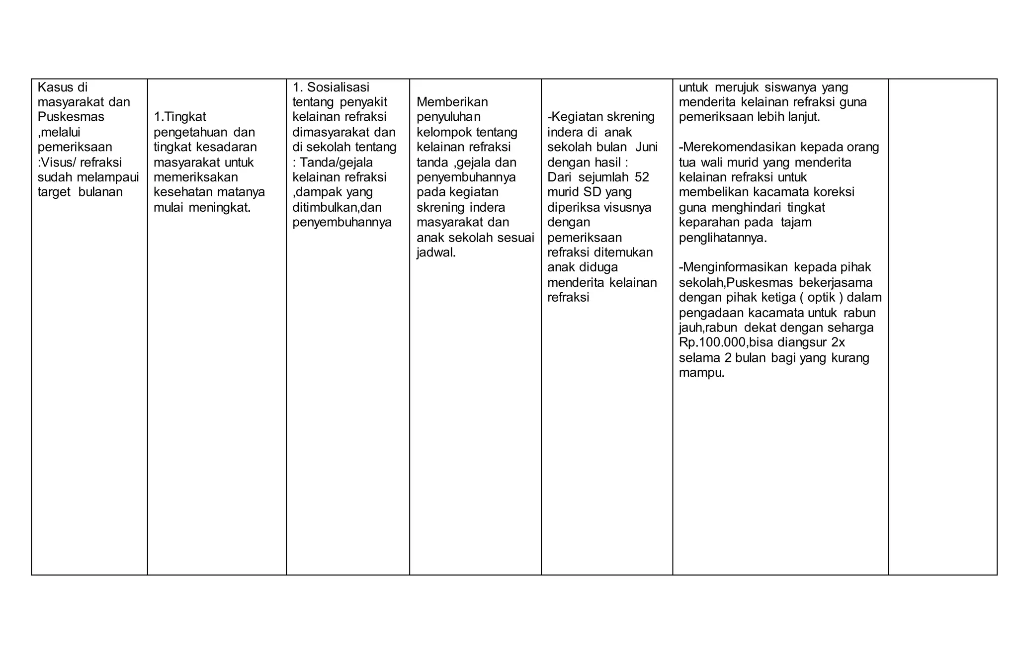 Analisis-Kinerja-PDCA-Indera.docx