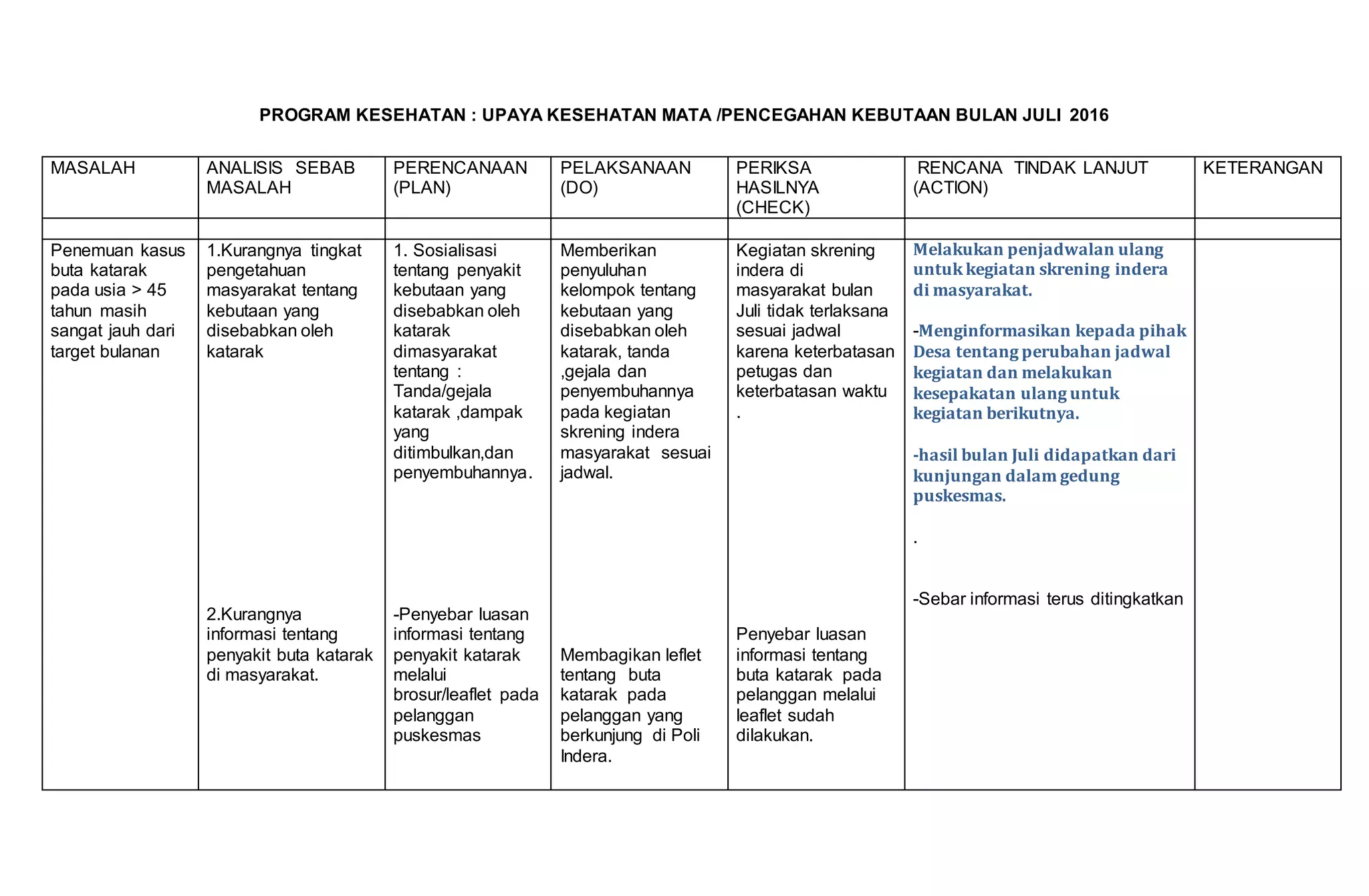 Analisis-Kinerja-PDCA-Indera.docx