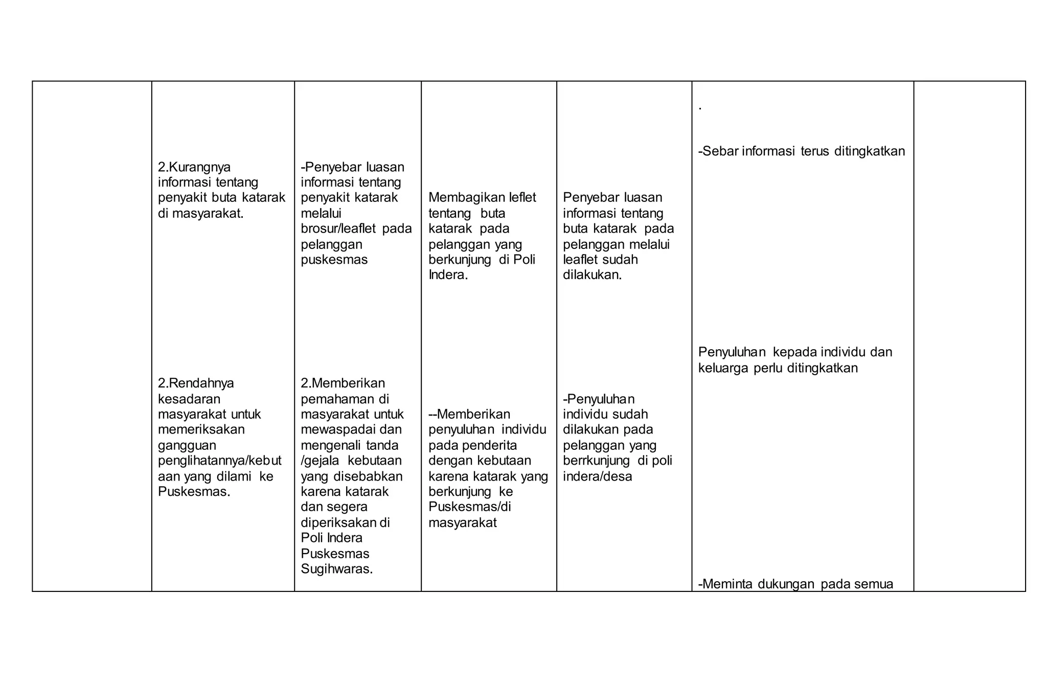 Analisis-Kinerja-PDCA-Indera.docx