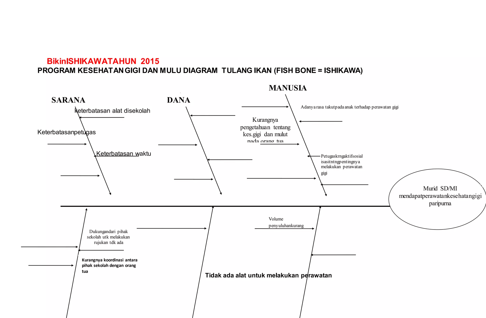 Analisis-Kinerja-PDCA-Indera.docx