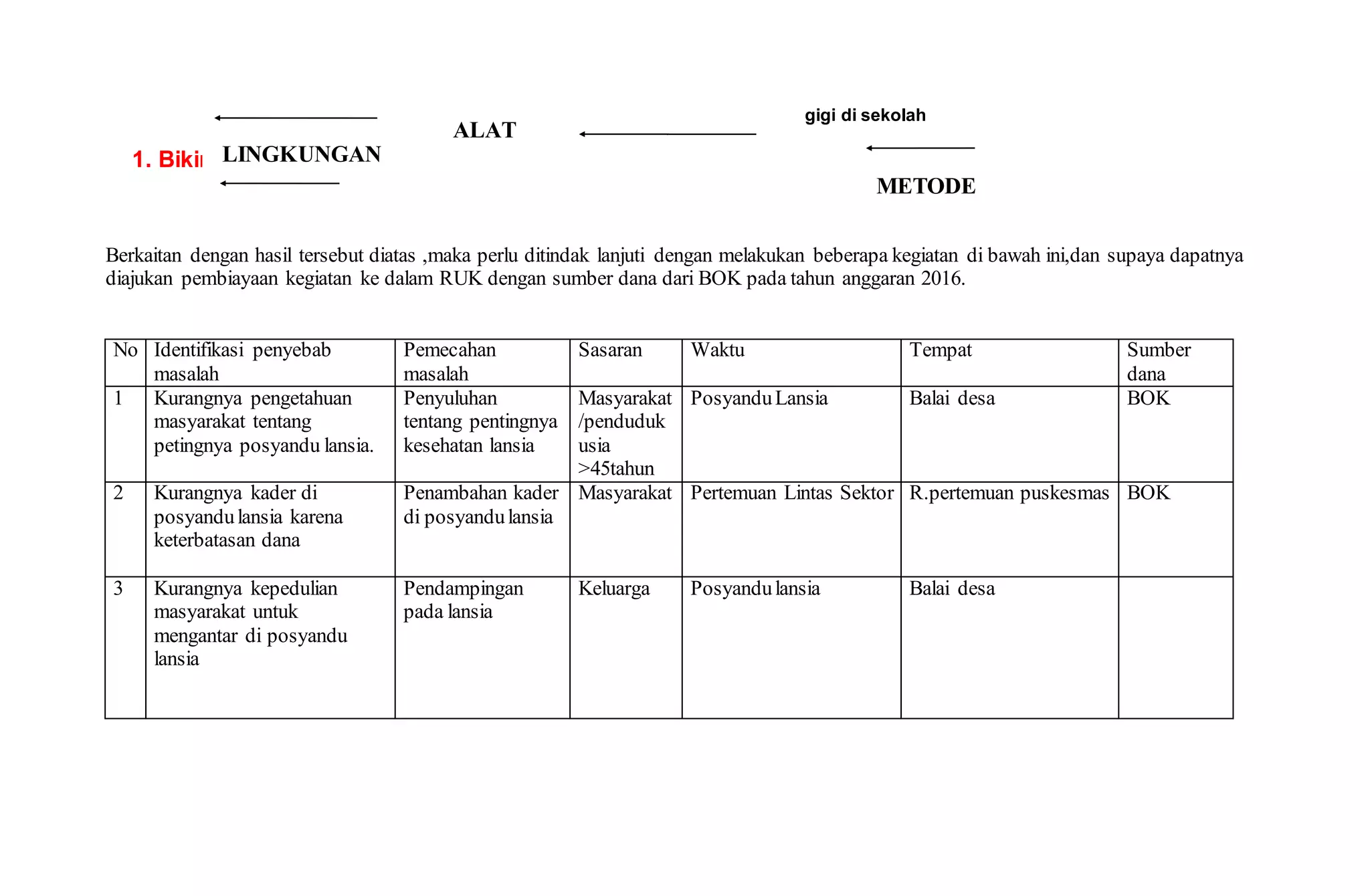 Analisis-Kinerja-PDCA-Indera.docx