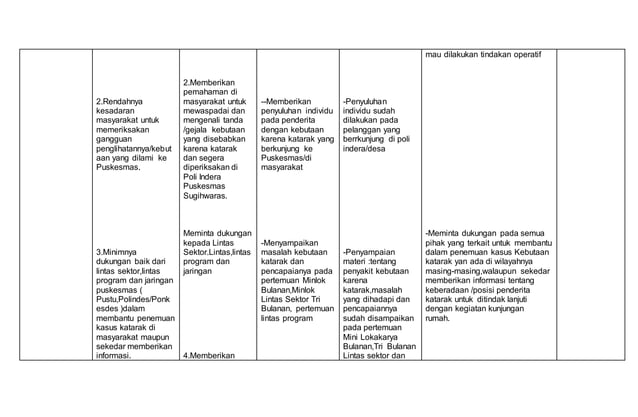 Analisis-Kinerja-PDCA-Indera.docx