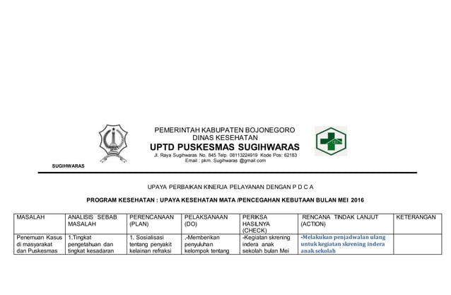 Analisis-Kinerja-PDCA-Indera.docx